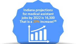 MEDICAL ASSISTANT SCHOOLS & PROGRAMS IN INDIANA - Medical Assistant ...