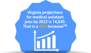 Medical Assistant Schools & Programs in Virginia - Medical Assistant ...