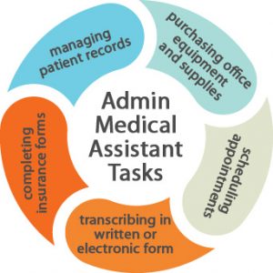Administrative Medical Assistant – Medical Assistant Schools and Programs