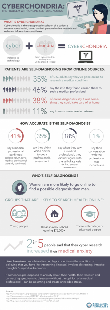 Cyberchondria: What is it? – Medical Assistant Schools and Programs